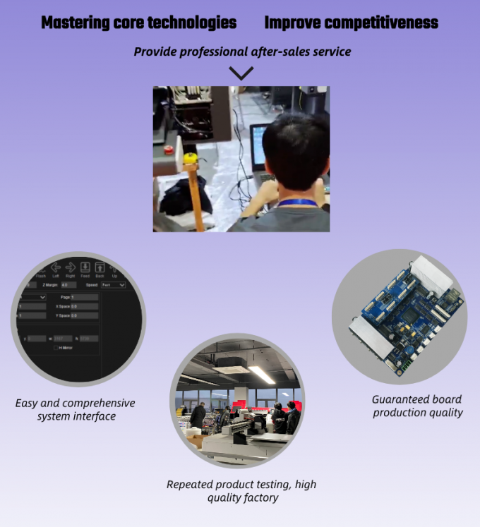 Direct Injection Printer I3200 Inkjet Board Kit